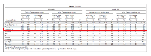 대한항암요법연구회